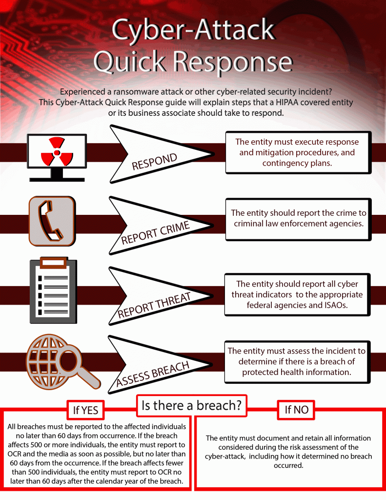 Realtime Enterprise Ransomware Protection