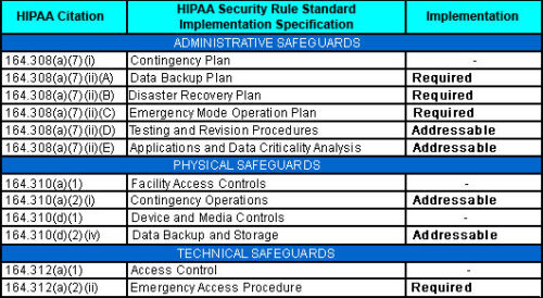 HIPAA Contingency Planning Templates Suite