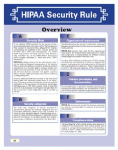 The Complete Concise HIPAA Reference Book