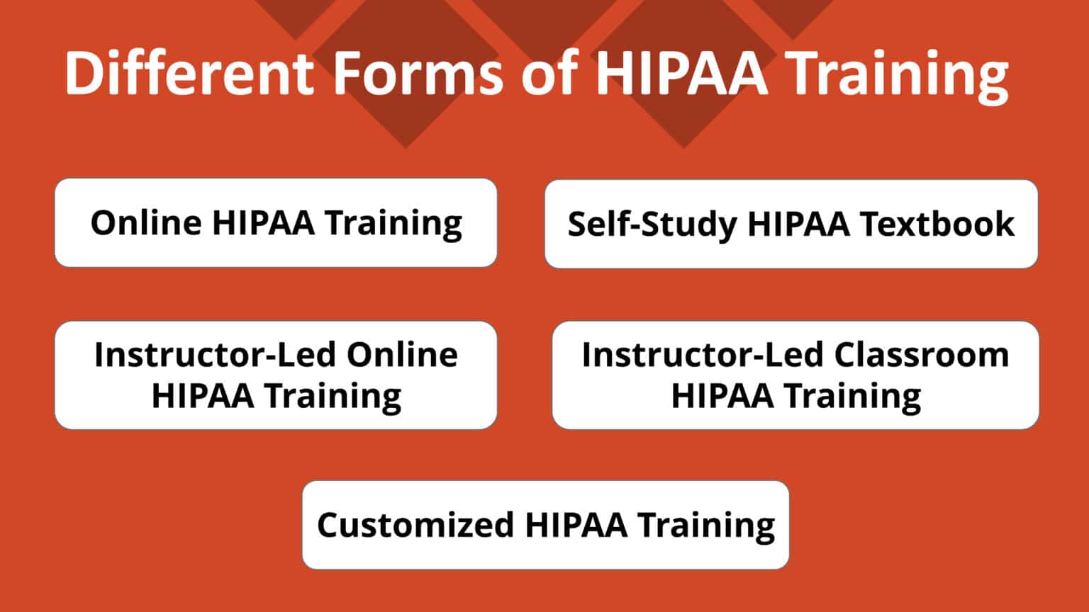 HIPAA Training | Courses | Compliance
